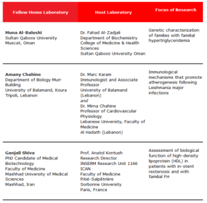 Wael Research Fellowship - International Atherosclerosis Society